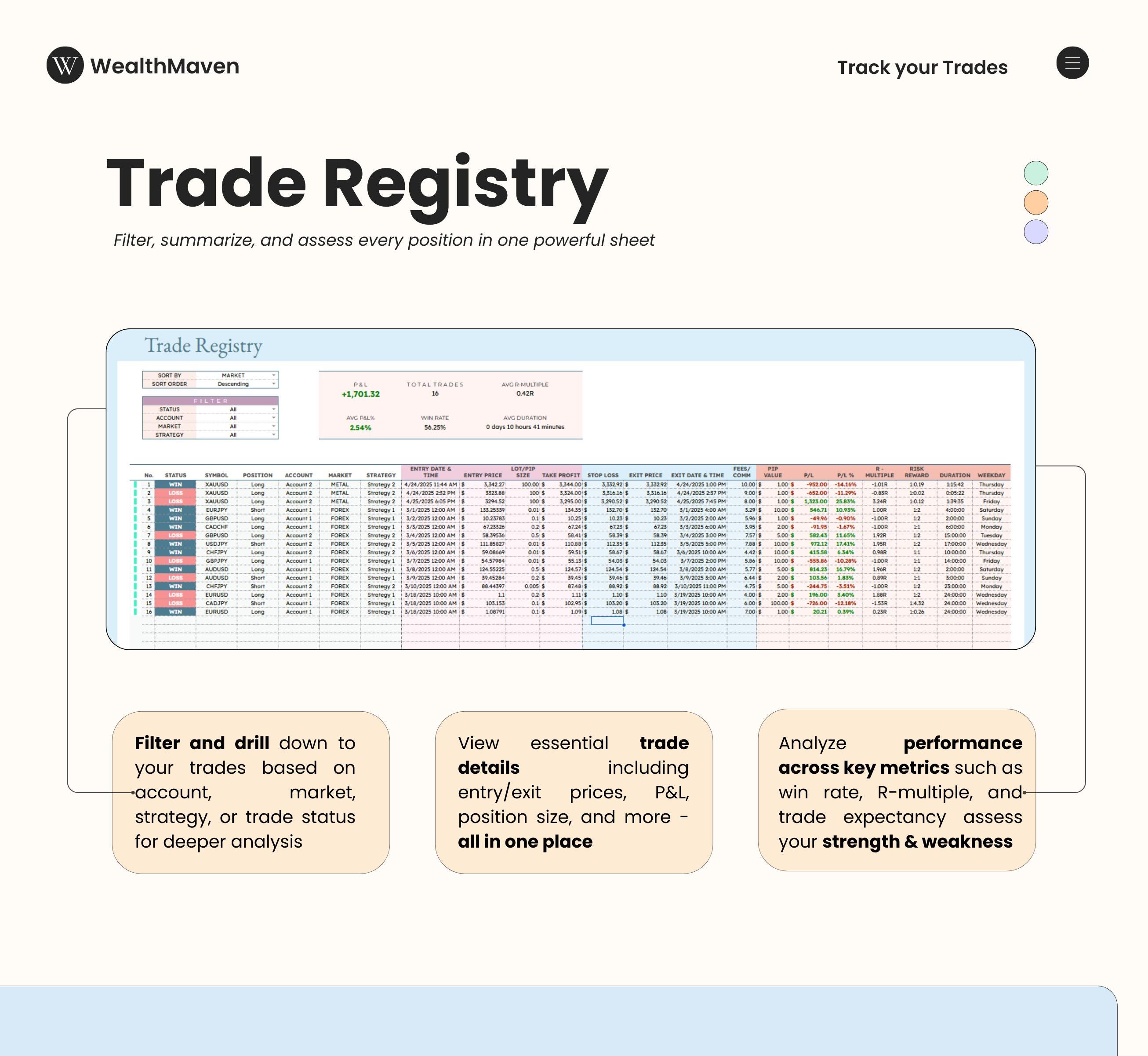 Forex Trading Journal - Day Trading Log and Risk Tracker - Etsy