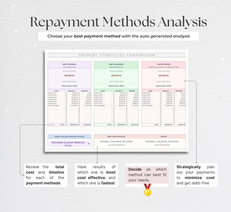 2026 Debt Payoff Tracker Spreadsheet | Snowball Avalanche Method | Loan ...