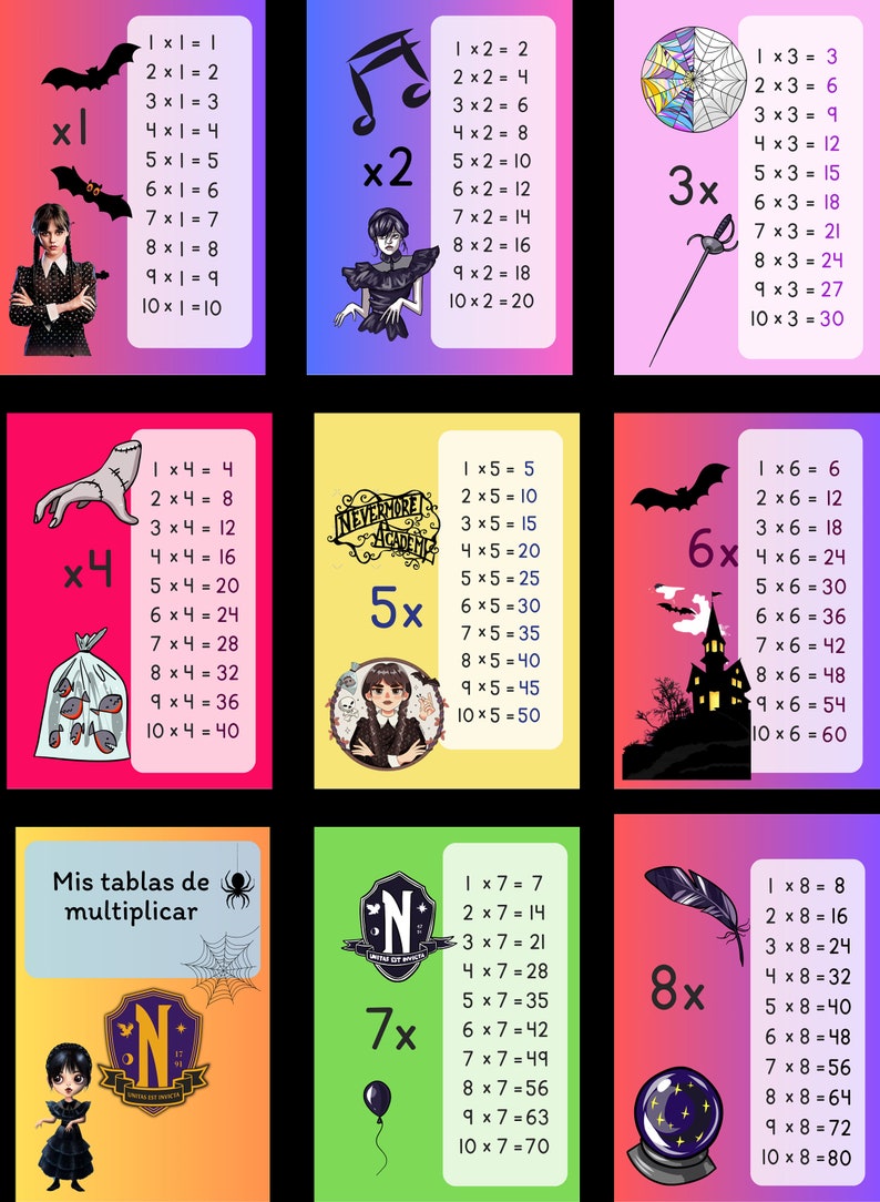 Digital Multiplication Tables - Etsy UK