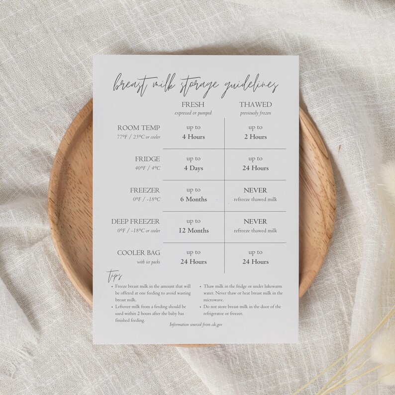 Printable Breast Milk Storage Guidelines Sheet, Breastmilk Reference ...