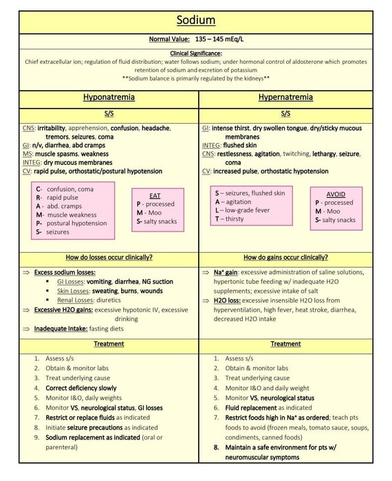 Electrolyte Chart For Nursing