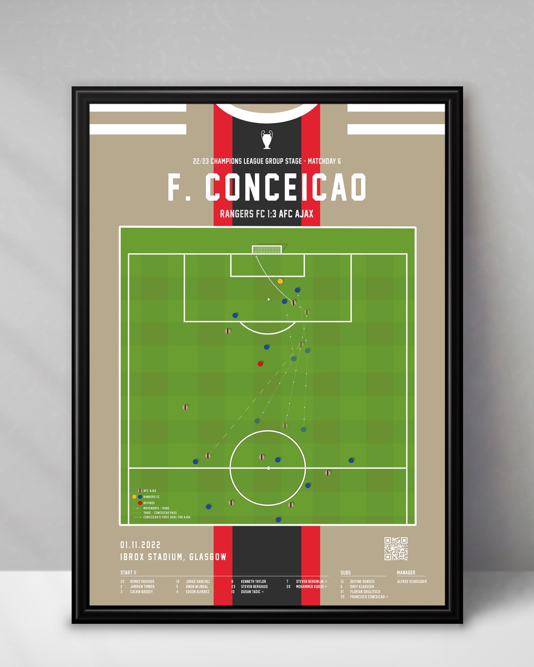 AFC Ajax | Franciso Conceição | Rangers FC | Champions League ...