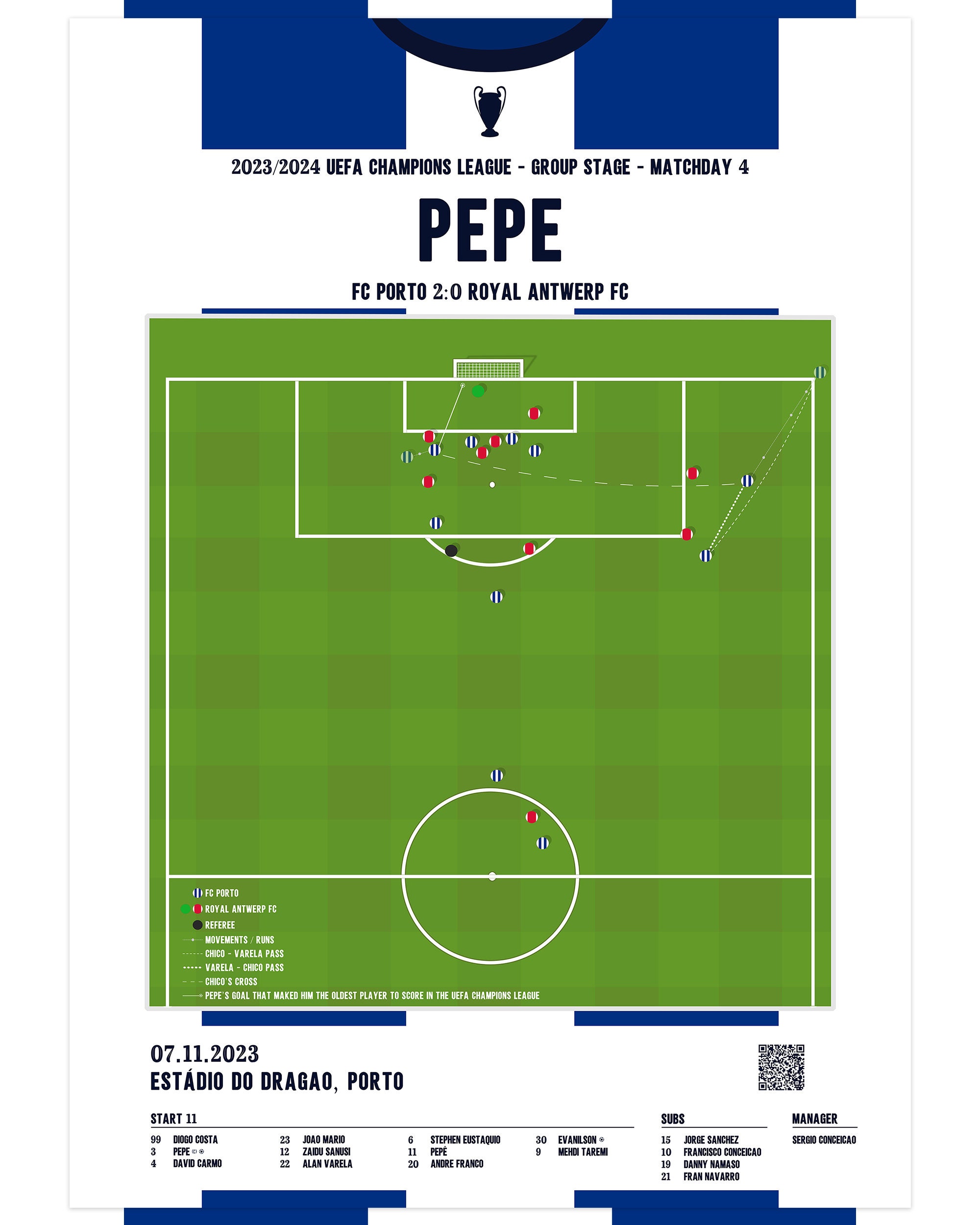 FC Porto | Pepe | UCL | Champions League | Portugal | Euro 2024 ...