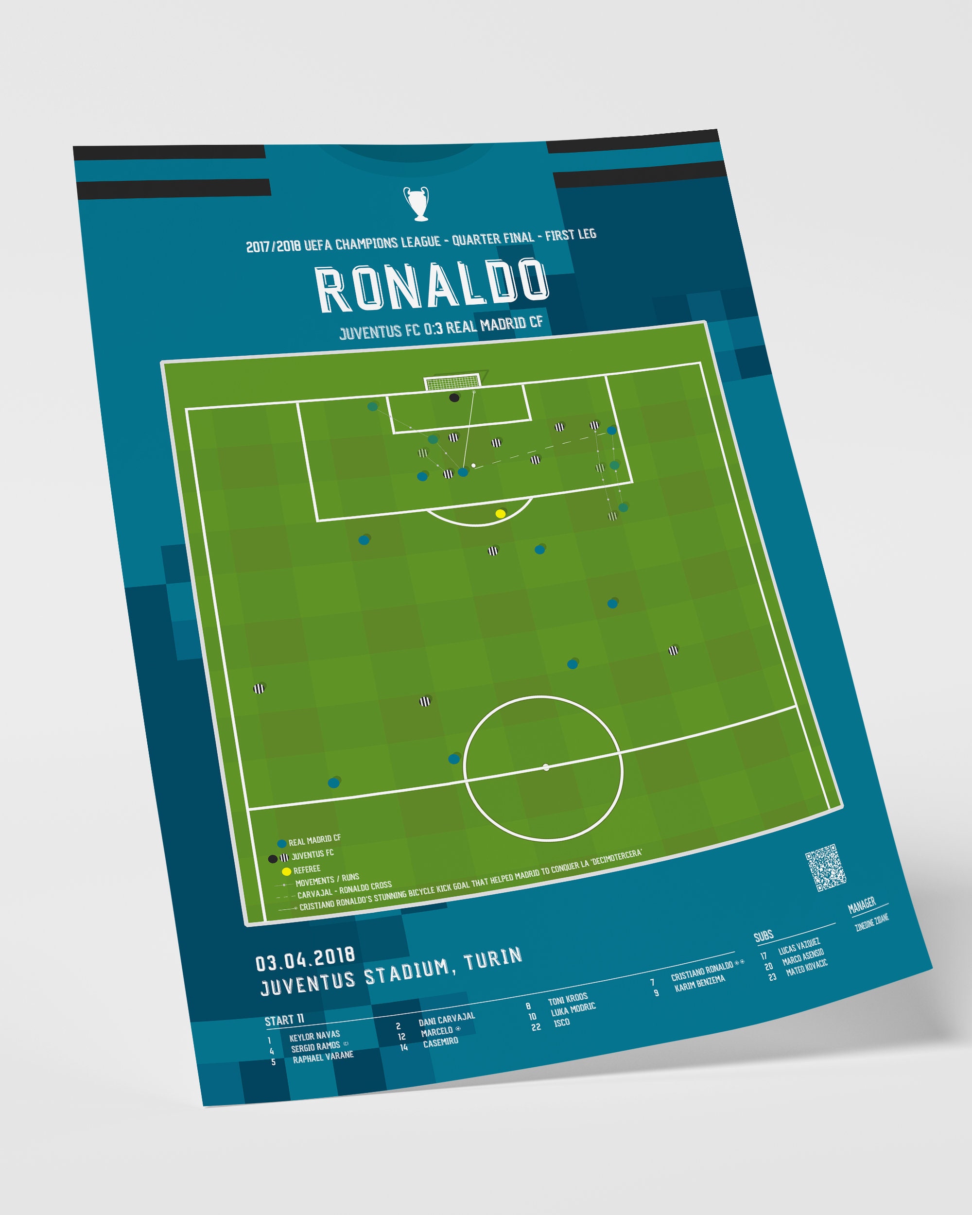Cristiano Ronaldo | Real Madrid | Champions League | Juventus | UCL ...