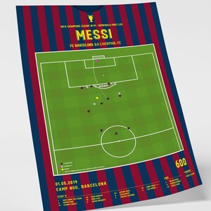 Messi | Barcelona | Liverpool | Champions League | UCL | Freekick ...