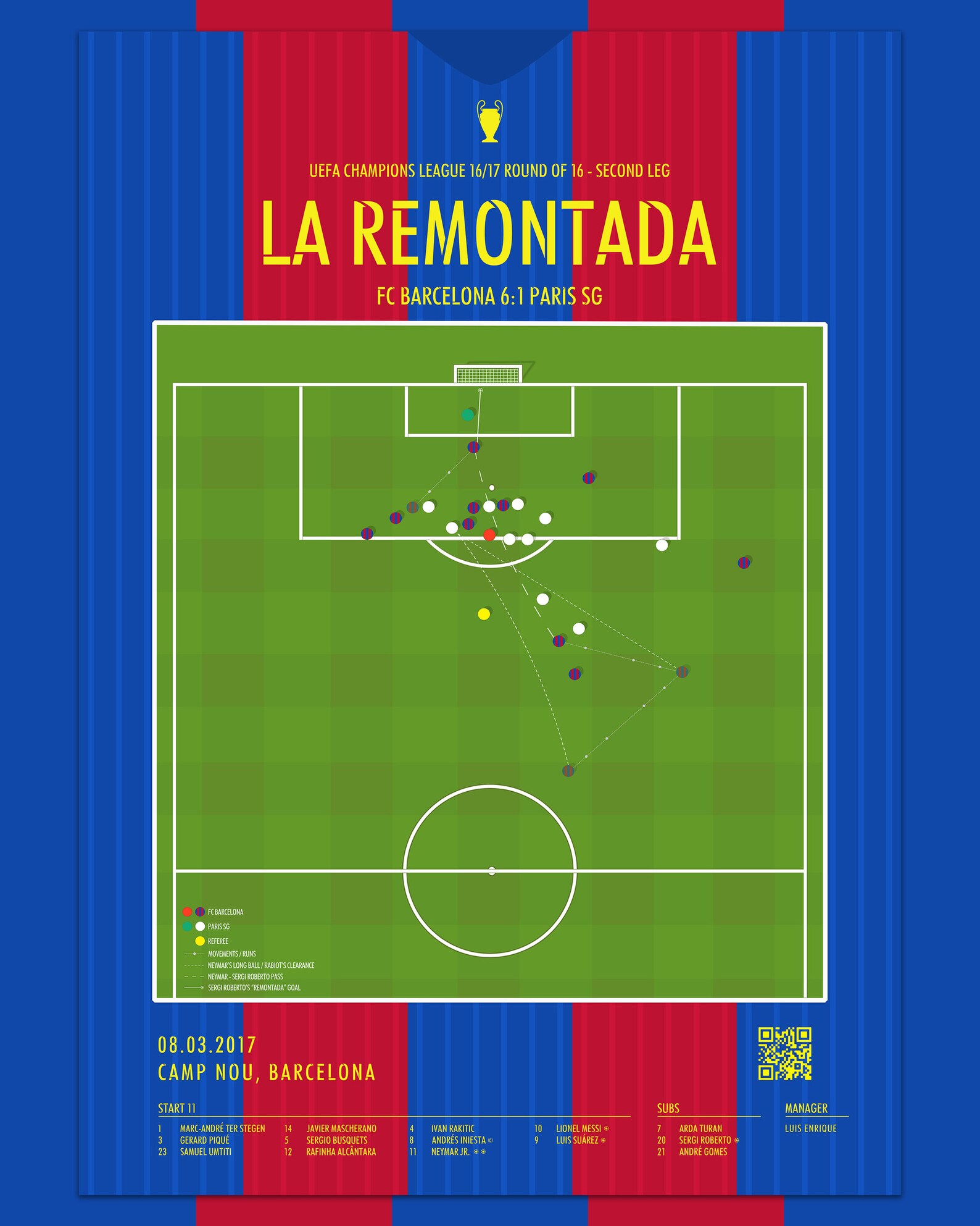 La Remontada | Barcelona | PSG | Sergi Roberto | Champions League | UCL ...