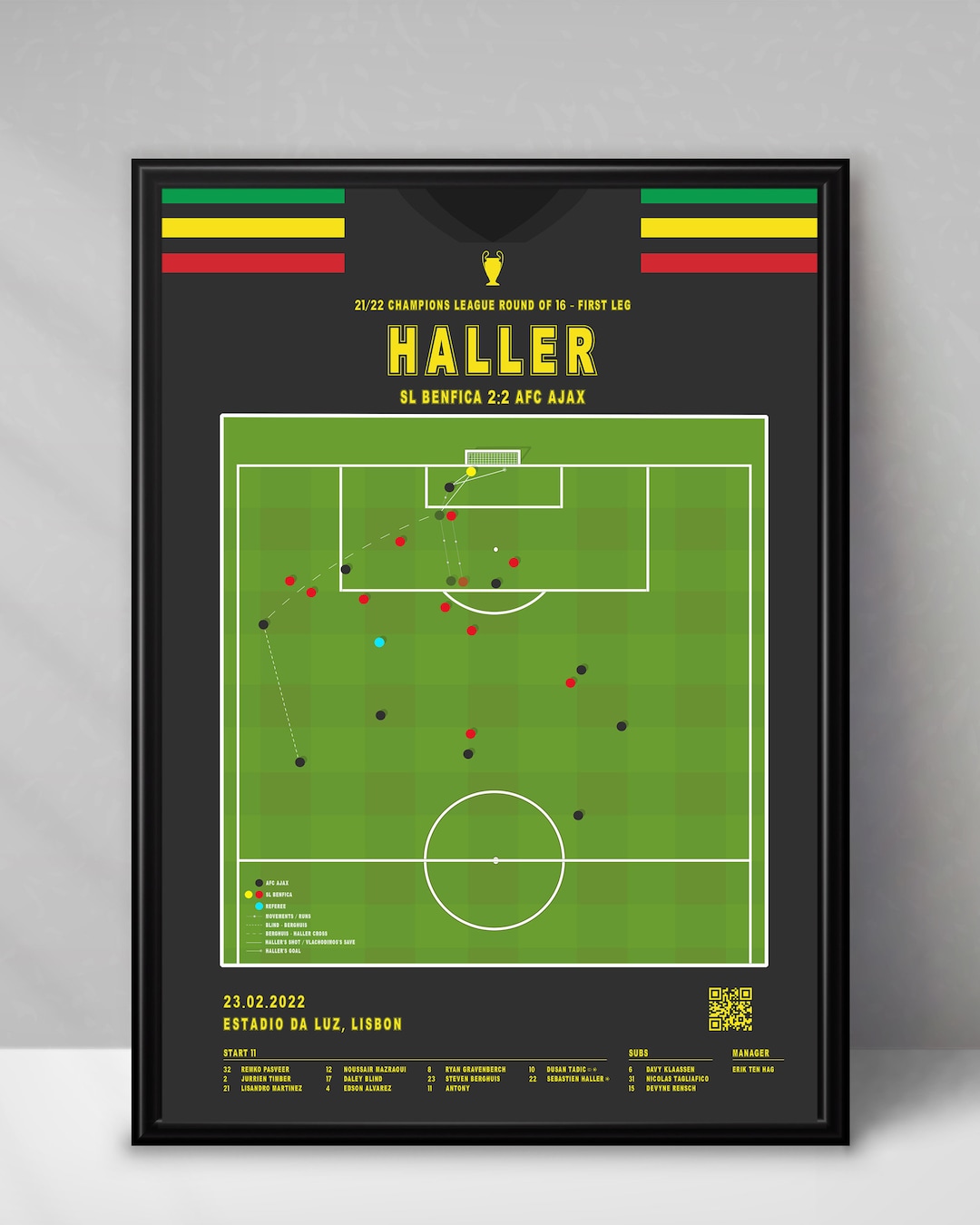 AFC Ajax | Sebastien Haller | SL Benfica | Champions League | R16 | Bob ...