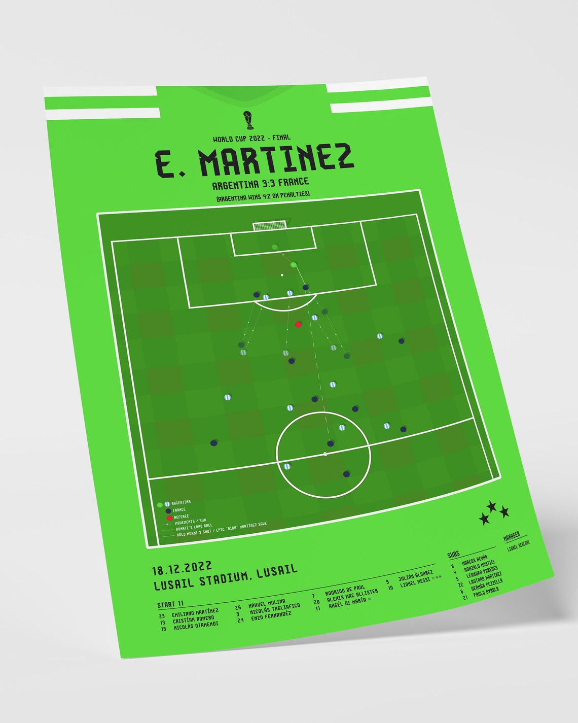 Emiliano Martinez | Dibu | Argentina | World Cup | France | Final ...