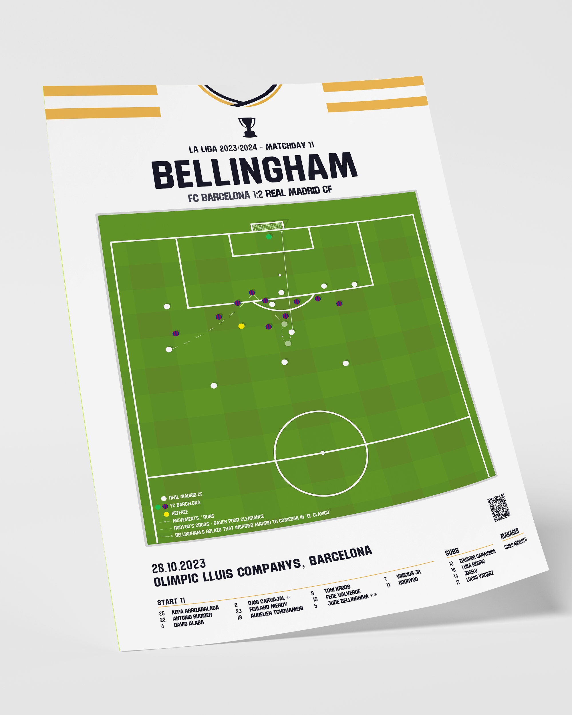 Real Madrid CF | Jude Bellingham | FC Barcelona | La Liga | Spain ...
