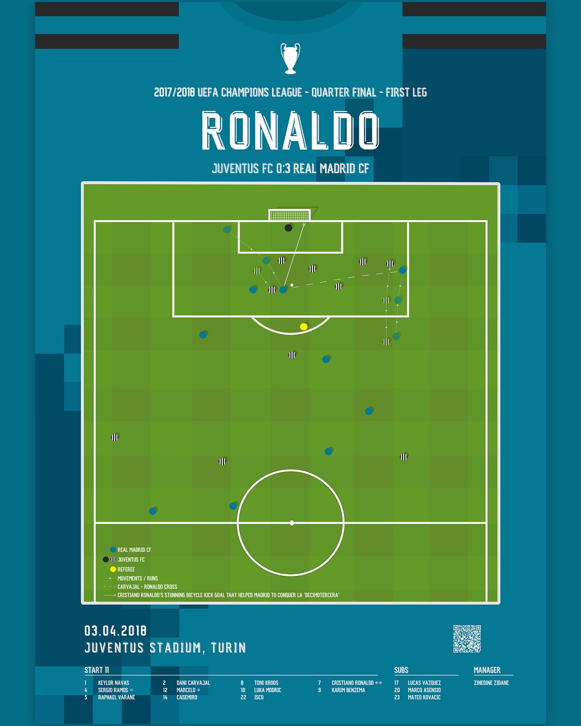 Cristiano Ronaldo | Real Madrid | Champions League | Juventus | UCL ...