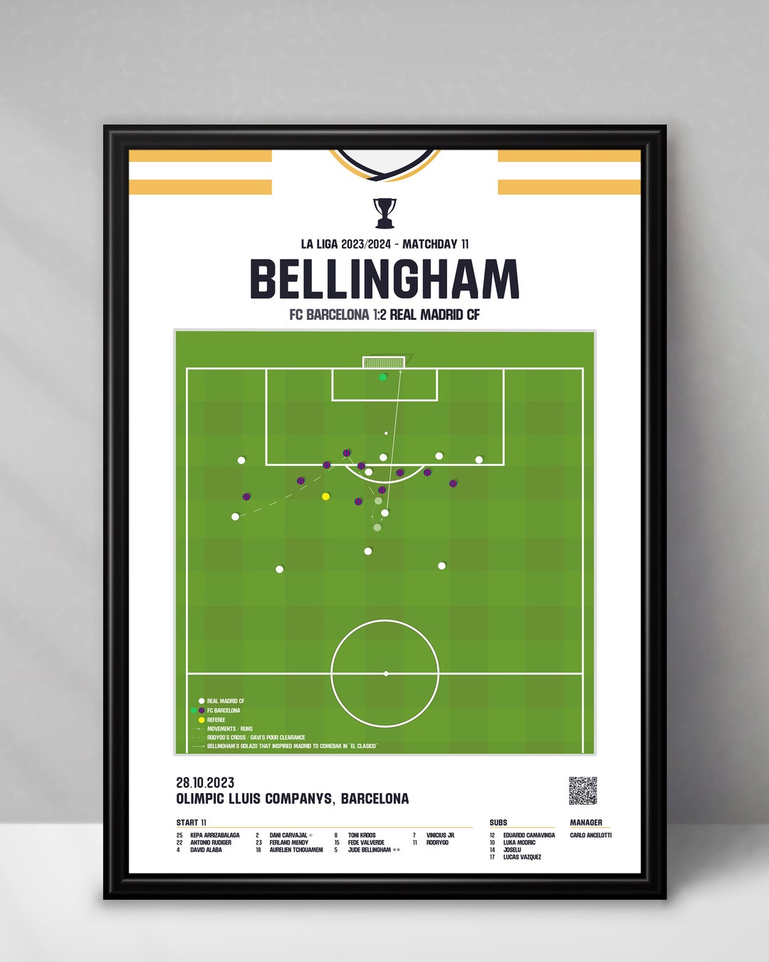 Real Madrid CF | Jude Bellingham | FC Barcelona | La Liga | Spain ...