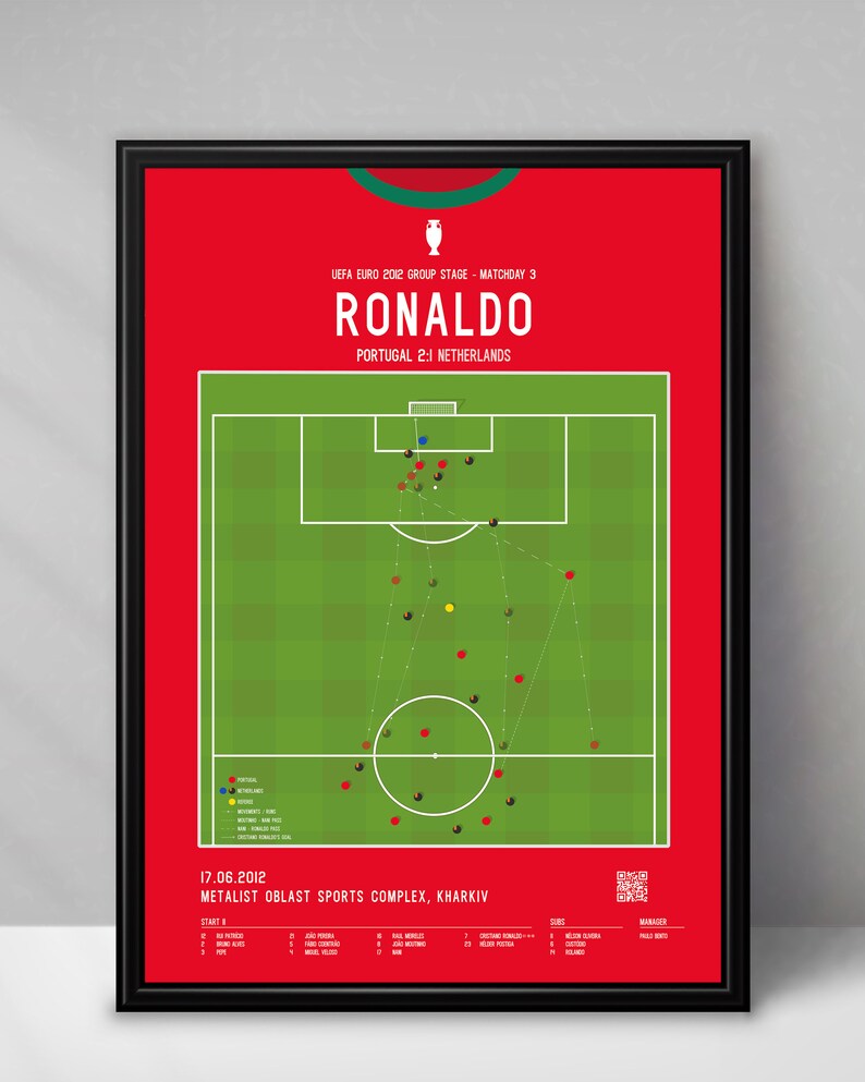 Portugal | Cristiano Ronaldo | Ronaldo | CR7 | Netherlands | Uefa Euro ...