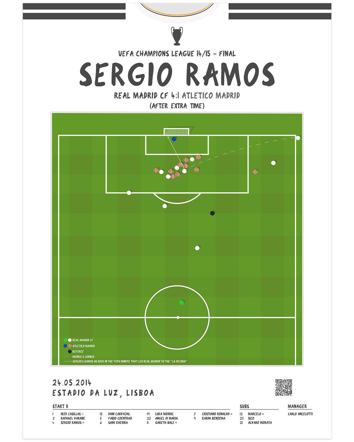 Cristiano Ronaldo | Sergio Ramos | Real Madrid | Champions League ...