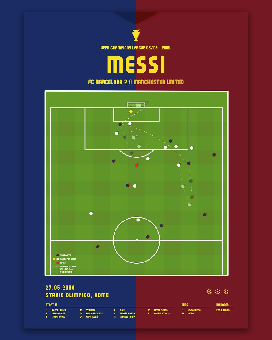 Messi | Barcelona | Champions League | Manchester United | Man Utd ...