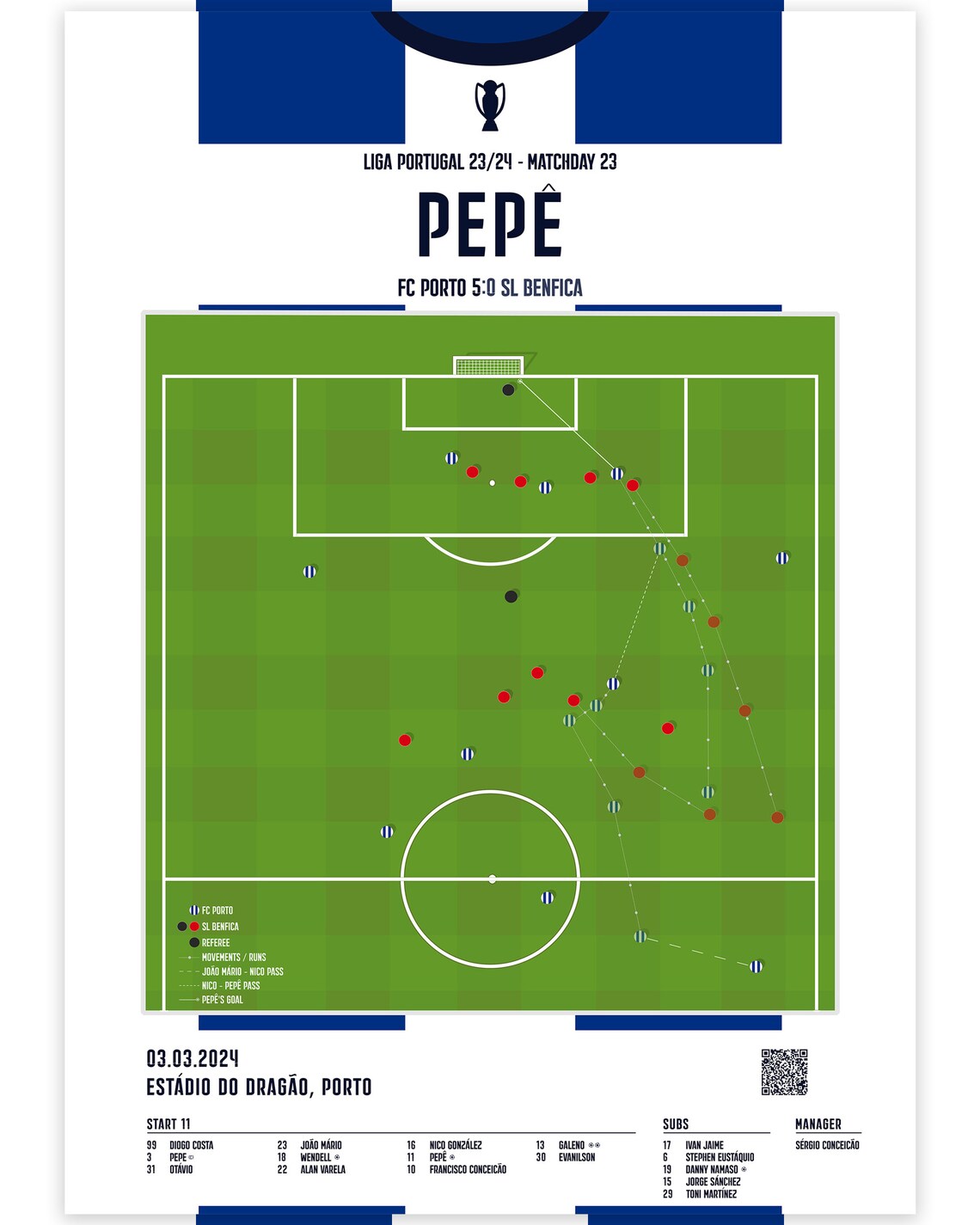 FC Porto | Pepê | SL Benfica | Liga Portugal | Champions League ...