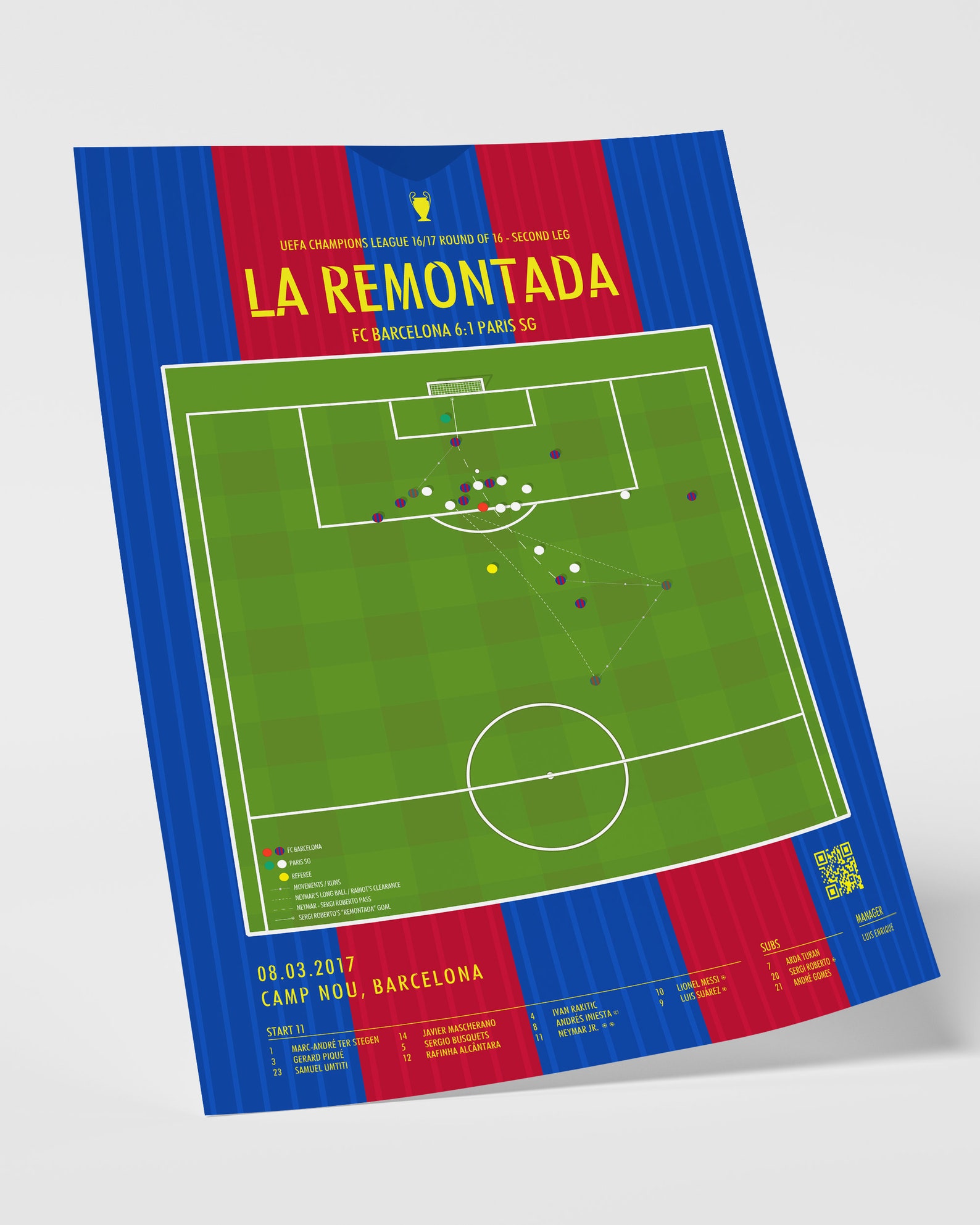 La Remontada | Barcelona | PSG | Sergi Roberto | Champions League | UCL ...