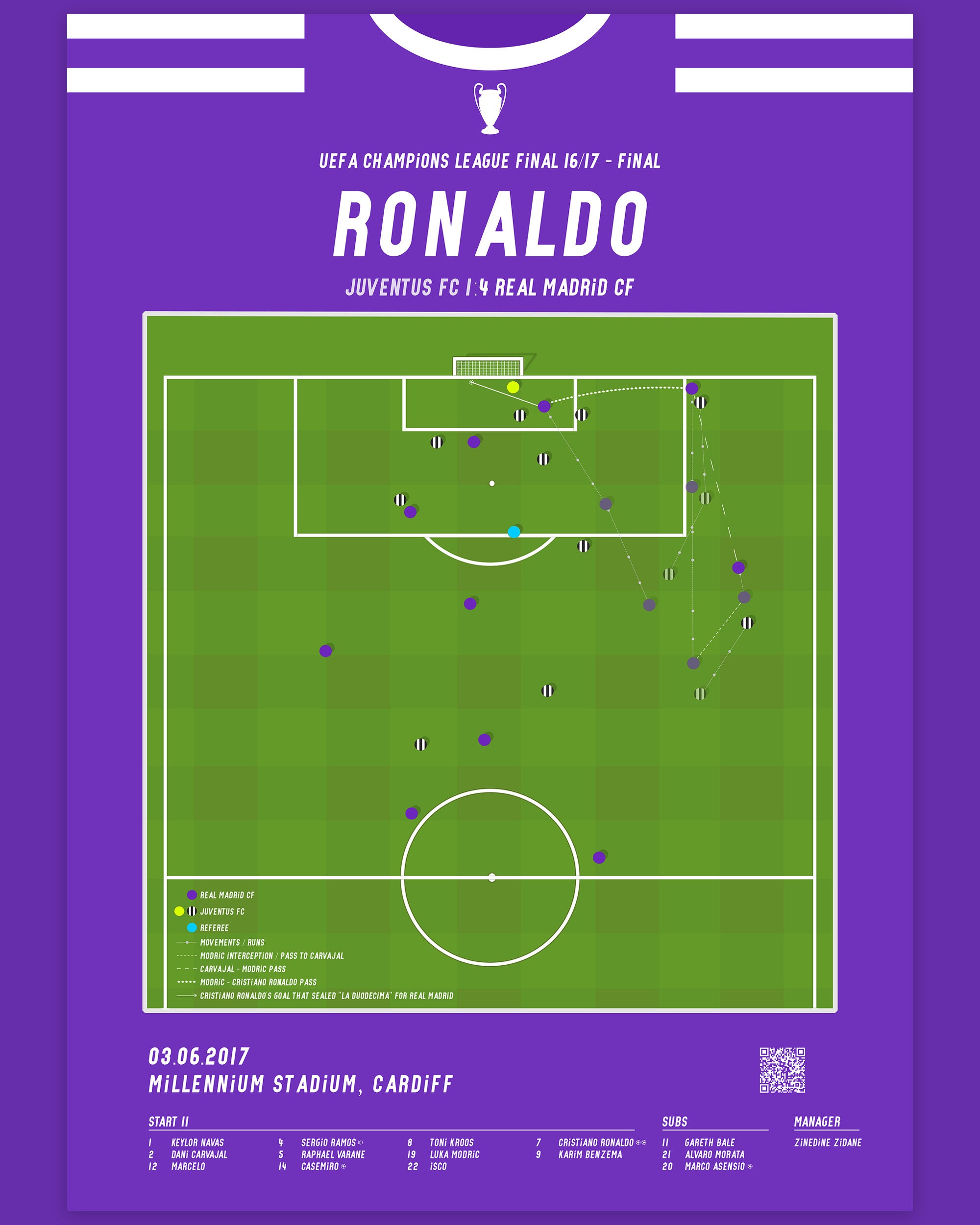 Cristiano Ronaldo | Real Madrid | Champions League | Juventus | Spain ...
