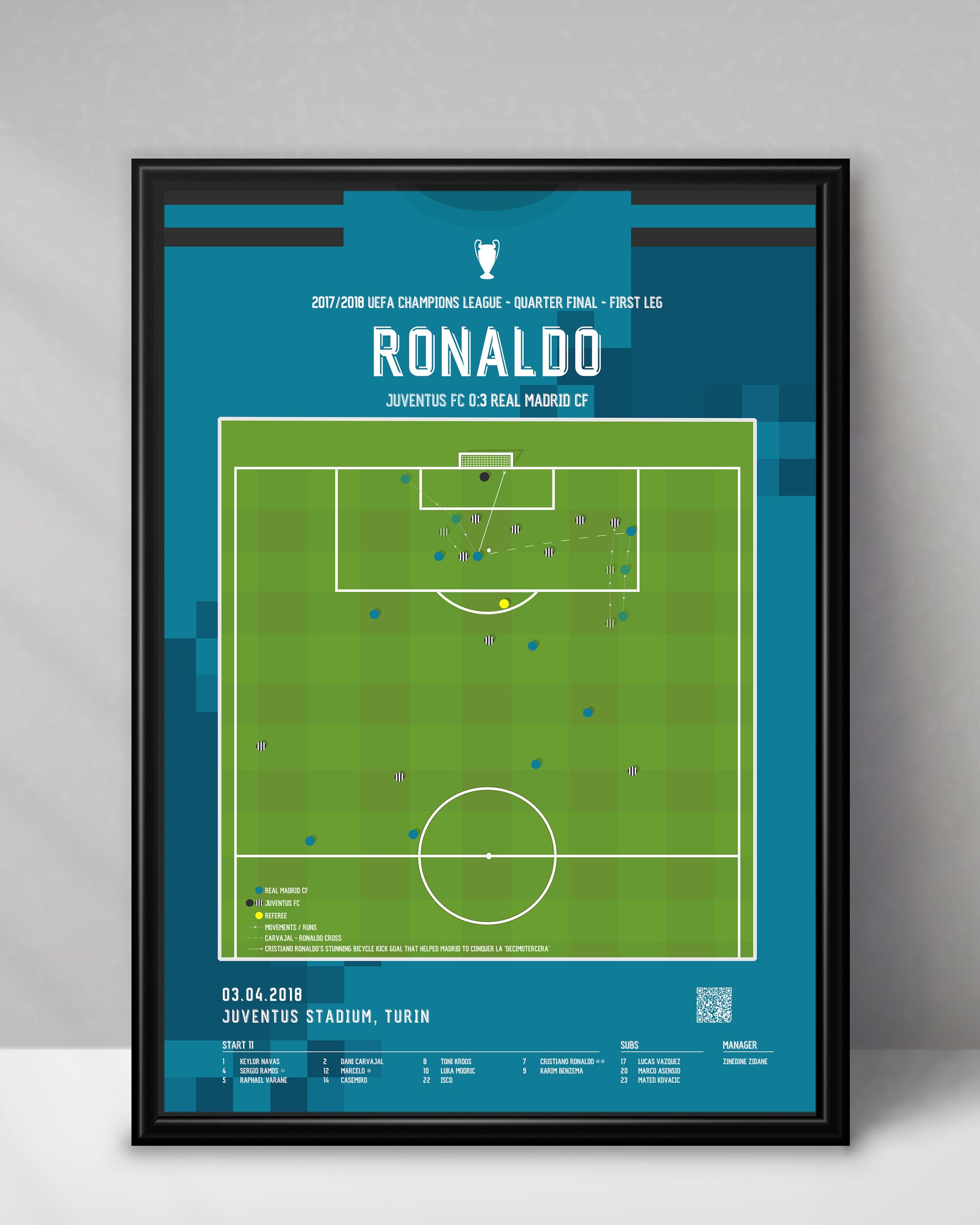 Cristiano Ronaldo | Real Madrid | Champions League | Juventus | UCL ...