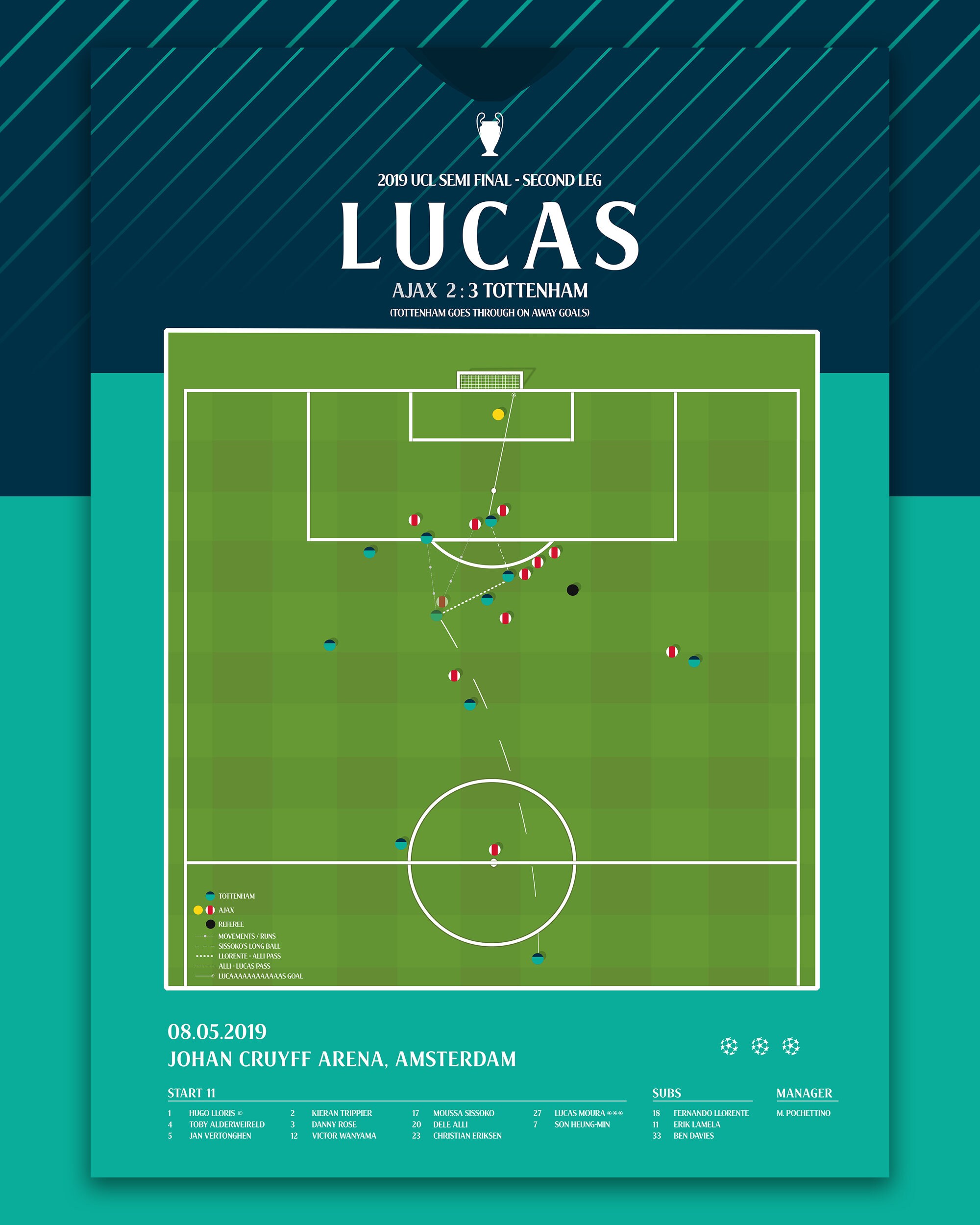 Totthenham | Lucas Moura | Spurs | Ajax | Champions League | England ...