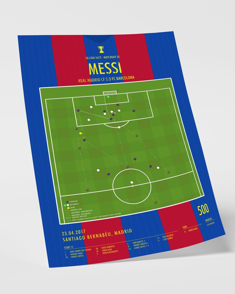 Messi | Barcelona | Real Madrid | La Liga | Spain | 500TH | Argentina ...