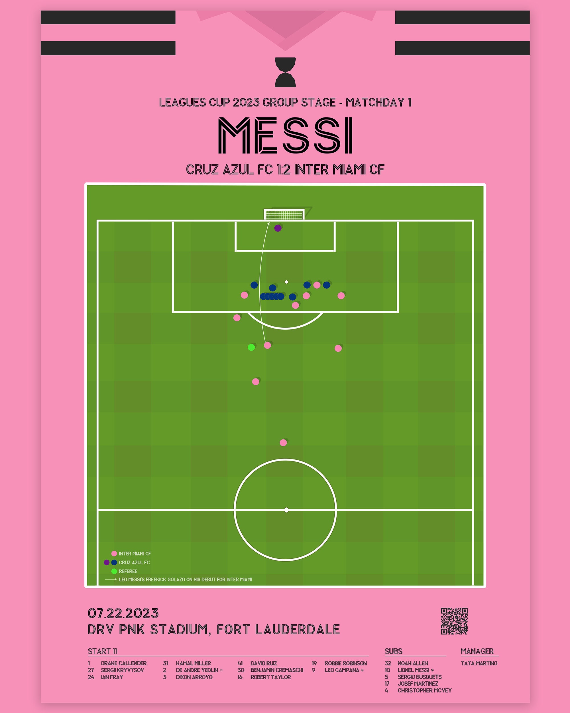 Messi | Inter Miami | Argentina | MLS | PSG | Barcelona | Cruz Azul ...
