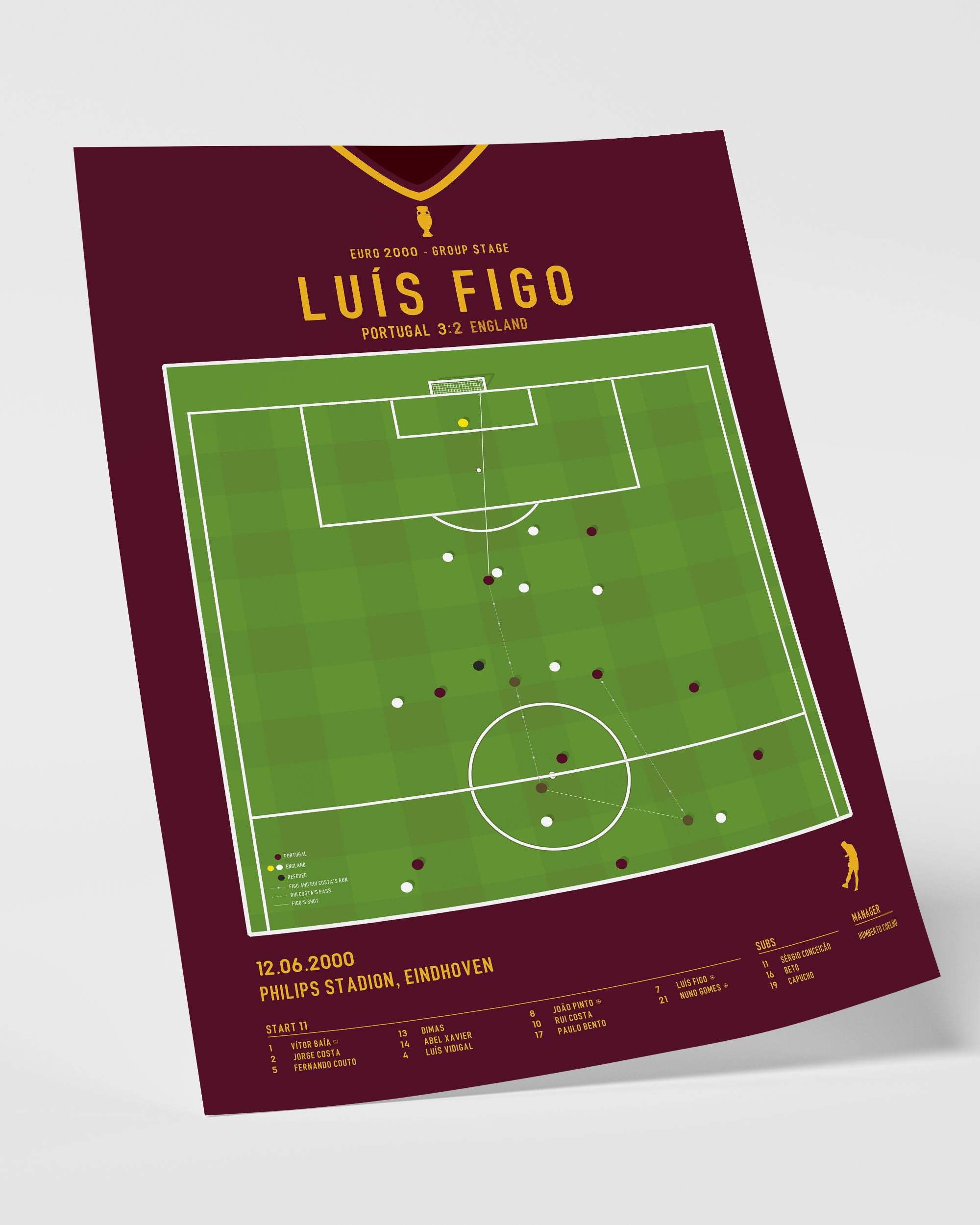 Portugal | Luis Figo | Euro 2000 | England | Real Madrid | Inter Milan ...