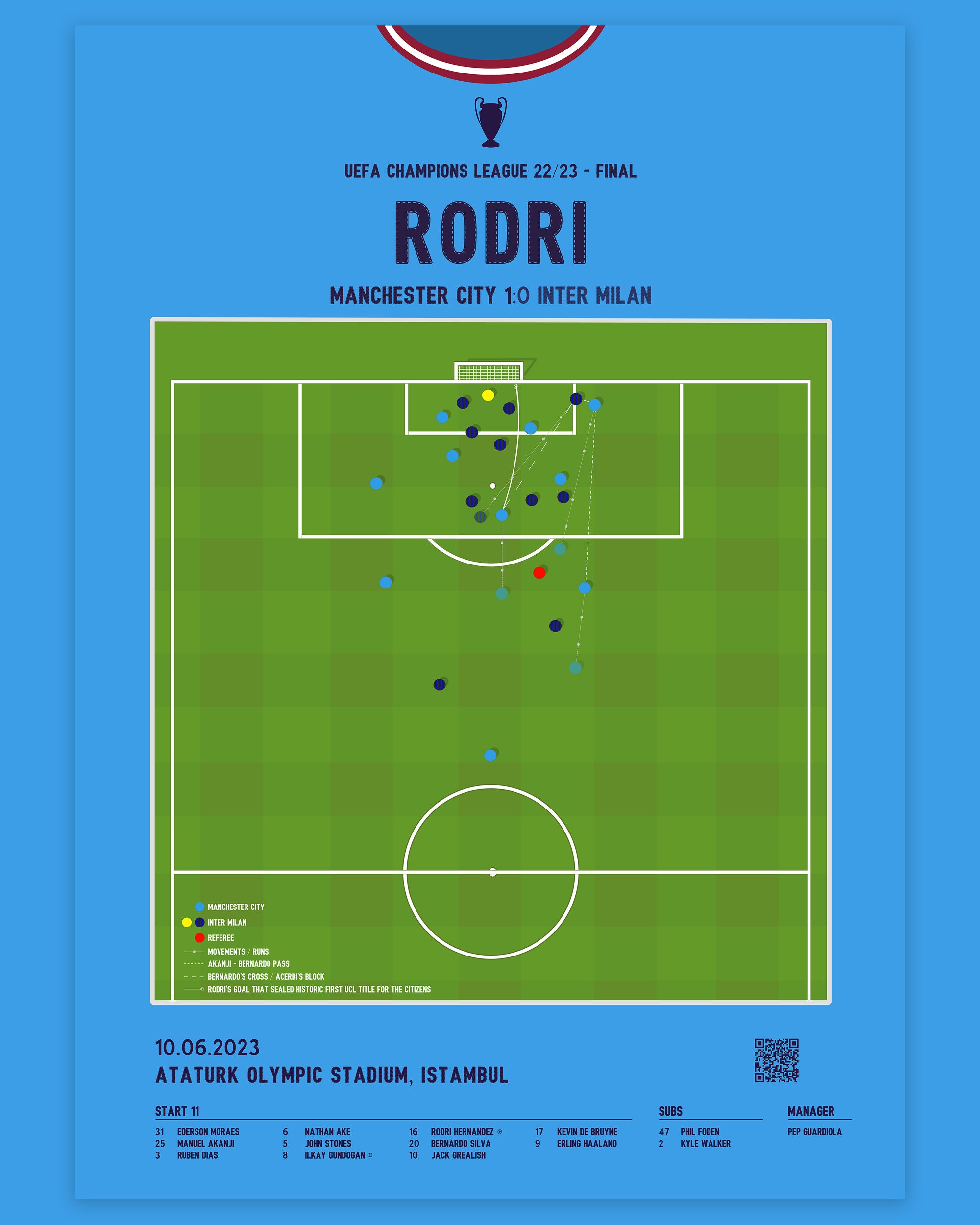 Manchester City Rodri Man City Inter Milan Champions League Treble ...