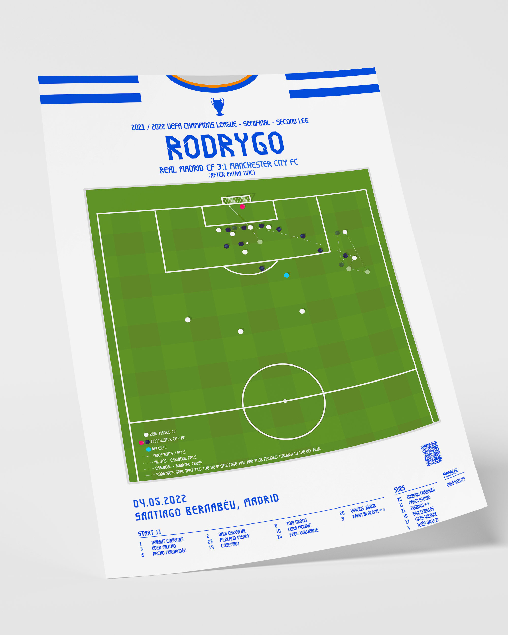 Rodrygo | Real Madrid | Champions League | Manchester City | England ...