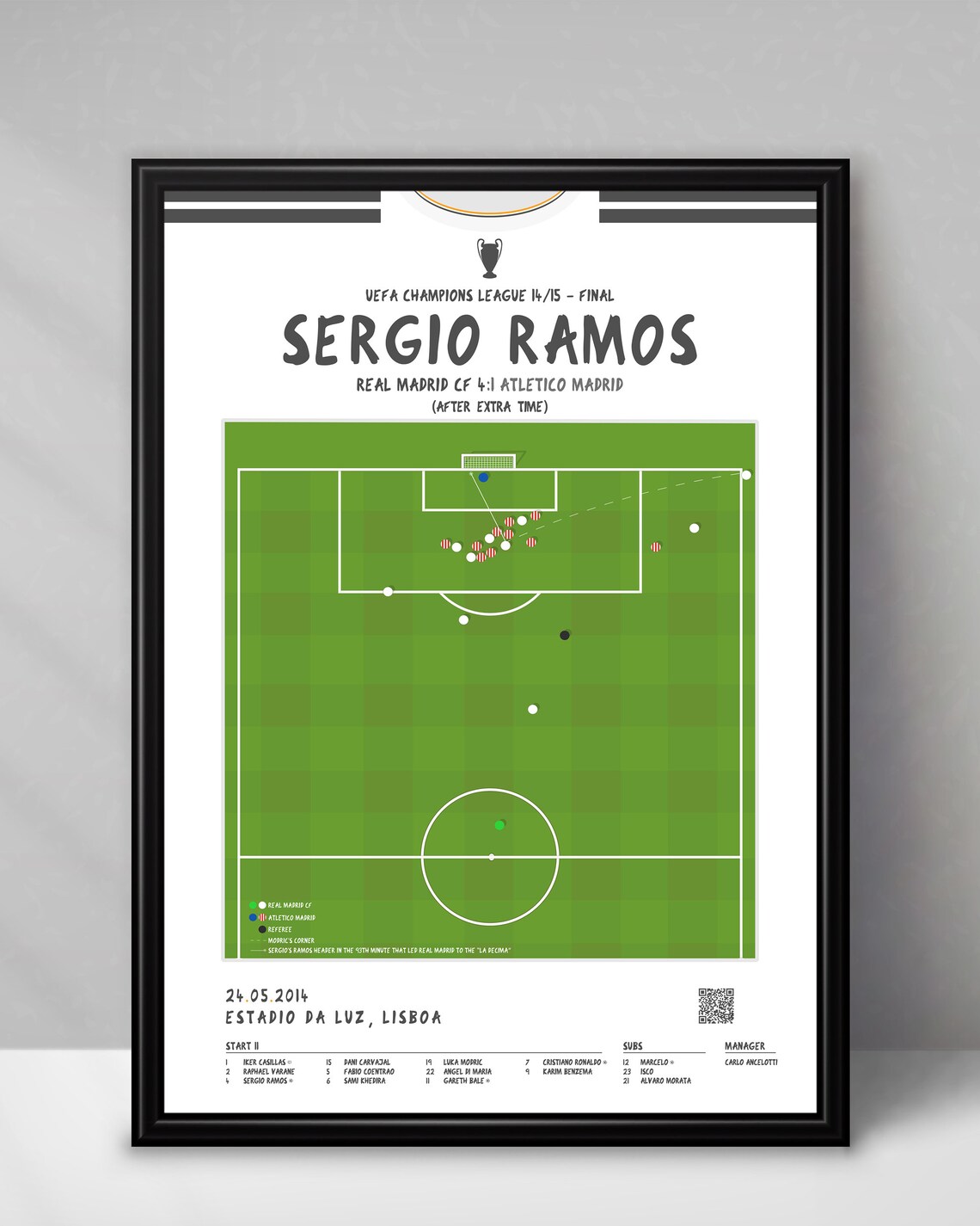 Cristiano Ronaldo | Sergio Ramos | Real Madrid | Champions League ...