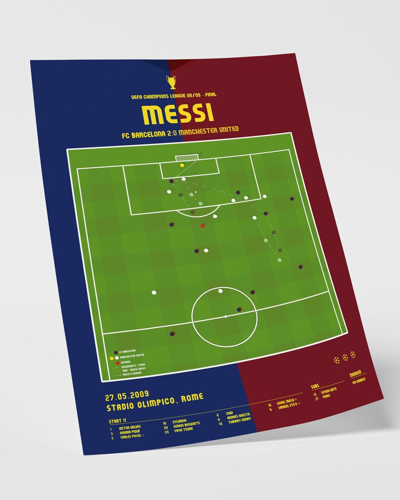 Messi | Barcelona | Champions League | Manchester United | Man Utd ...