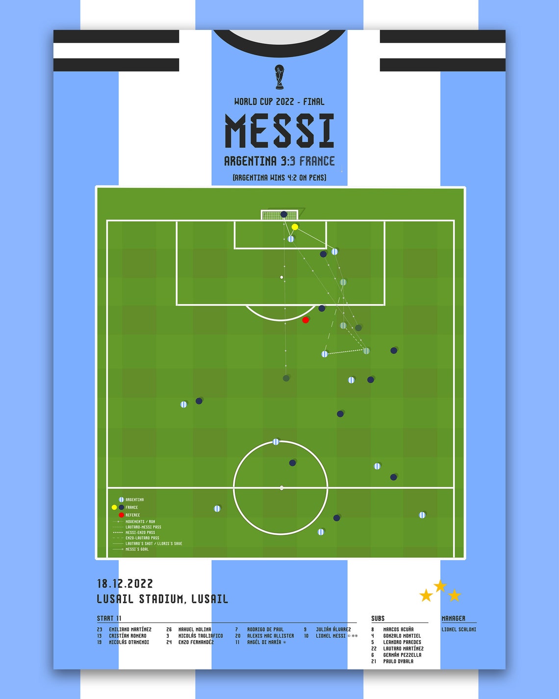 Messi | Argentina | World Cup | France | Final | Barcelona | PSG ...
