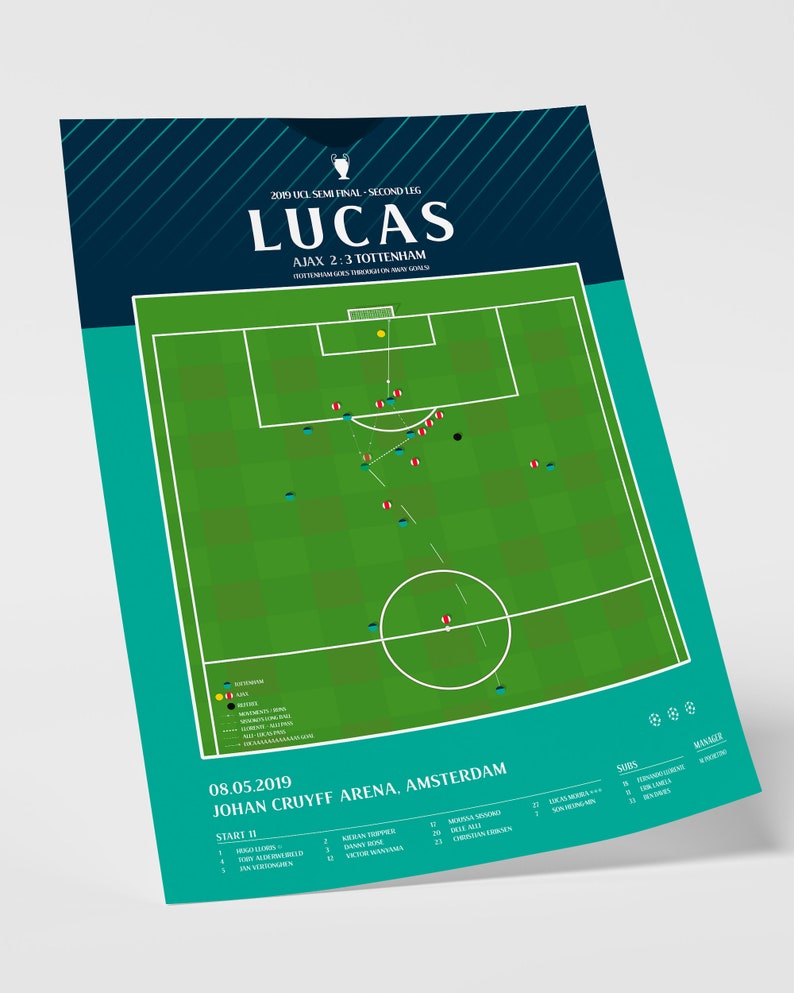 Totthenham | Lucas Moura | Spurs | Ajax | Champions League | England ...
