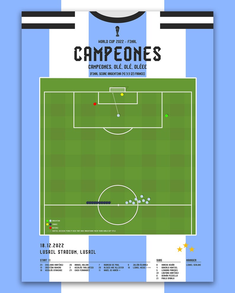 Montiel | Argentina | World Cup | France | Final | Barcelona | PSG ...
