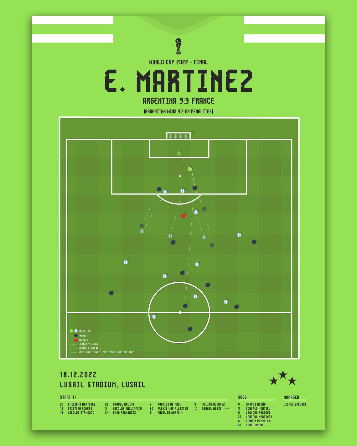 Emiliano Martinez | Dibu | Argentina | World Cup | France | Final ...