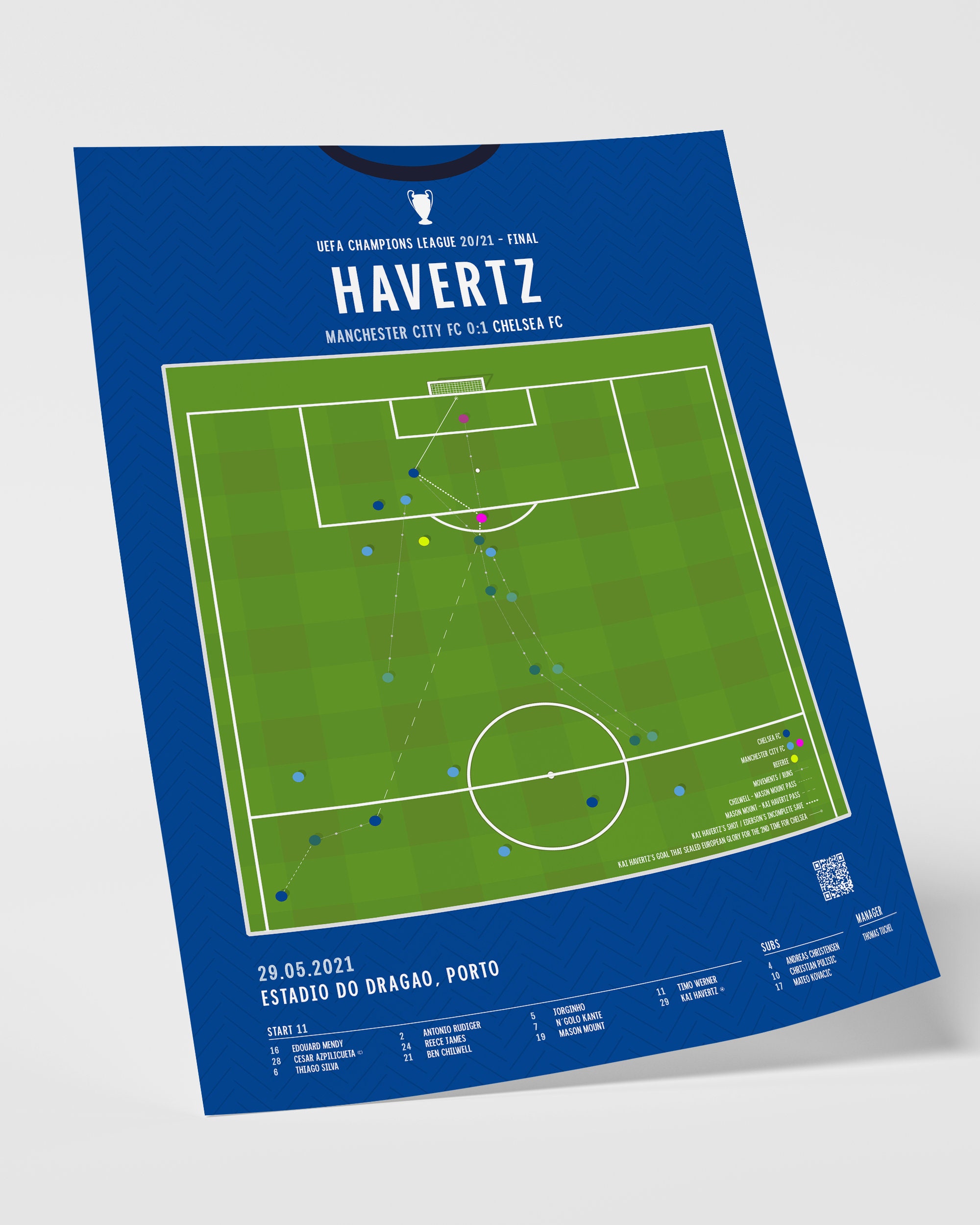 Kai Havertz Chelsea Champions League Manchester City England UCL ...