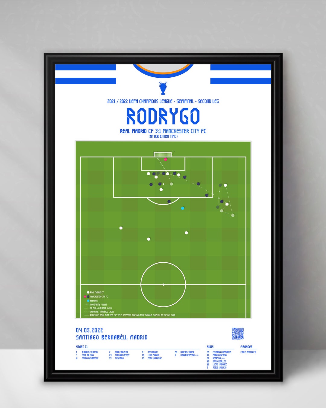 Rodrygo | Real Madrid | Champions League | Manchester City | England ...