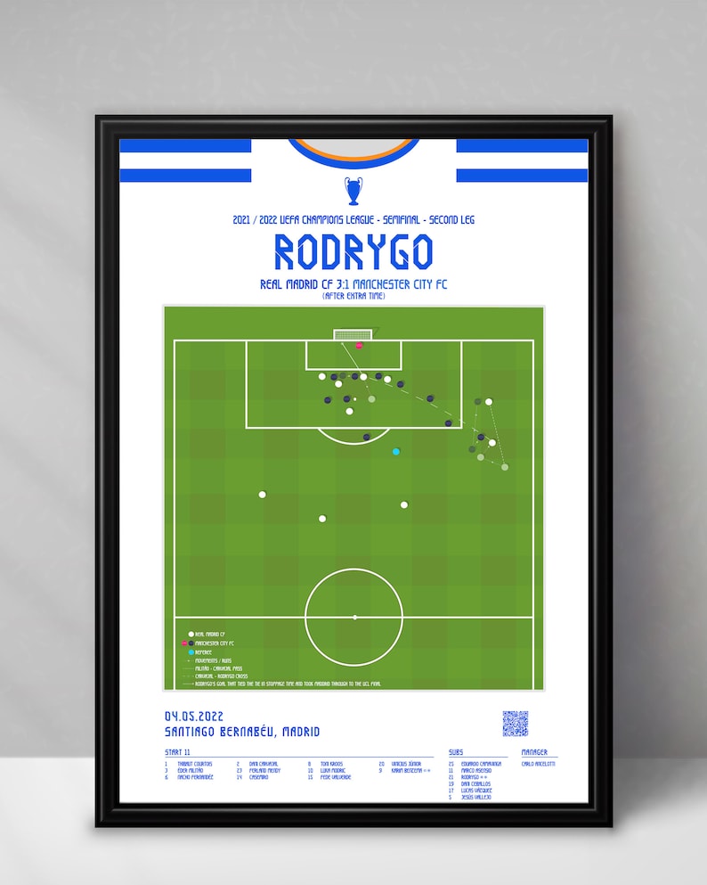 Rodrygo | Real Madrid | Champions League | Manchester City | England ...