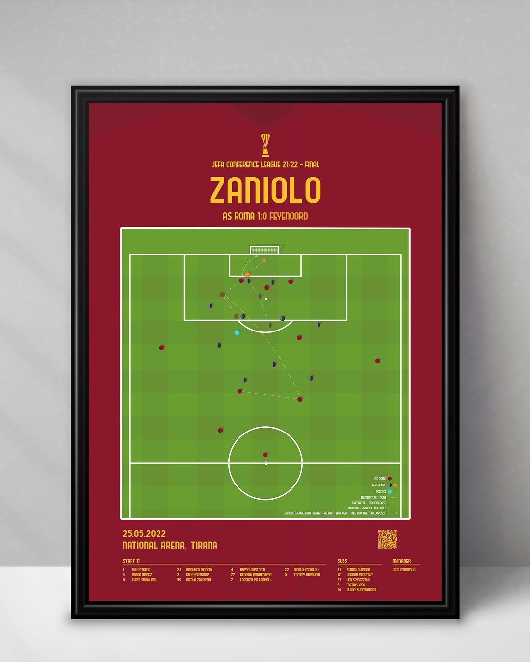 AS Roma | Zaniolo | Mourinho | Rome | Feyenoord | UEFA Conference ...