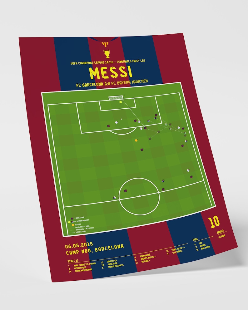 Messi | Barcelona | Champions League | Bayern Munchen | Bayern | Neymar ...