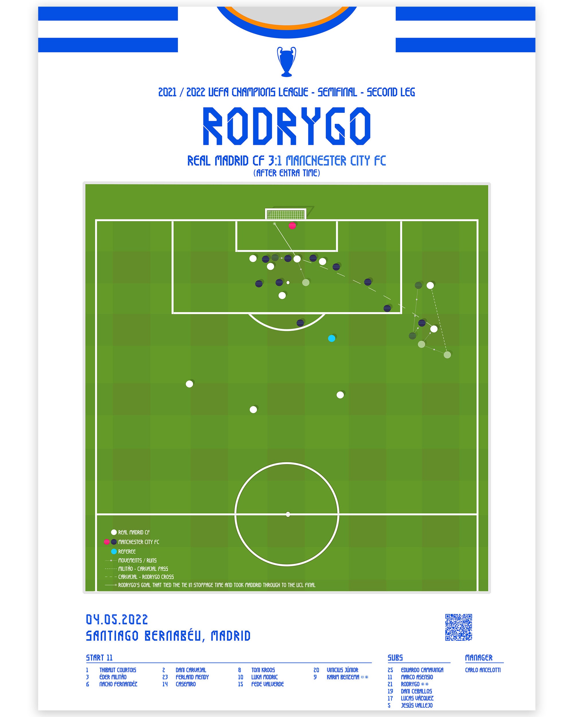 Rodrygo | Real Madrid | Champions League | Manchester City | England ...