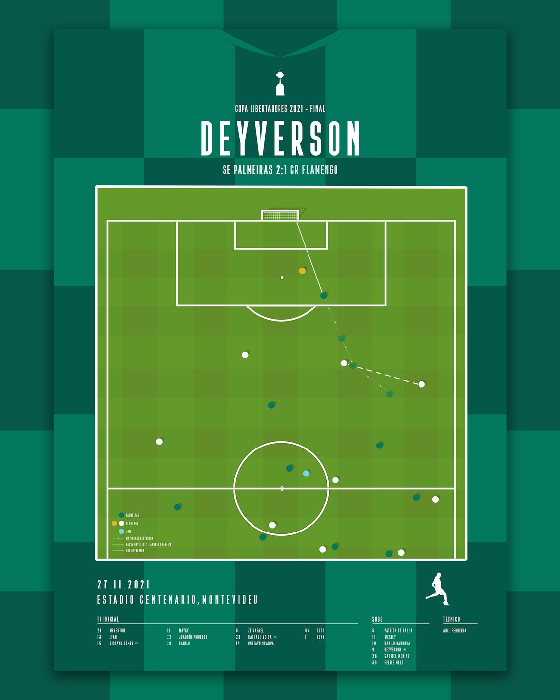SE Palmeiras | Deyverson | Flamengo | Brasil | Copa | Libertadores ...