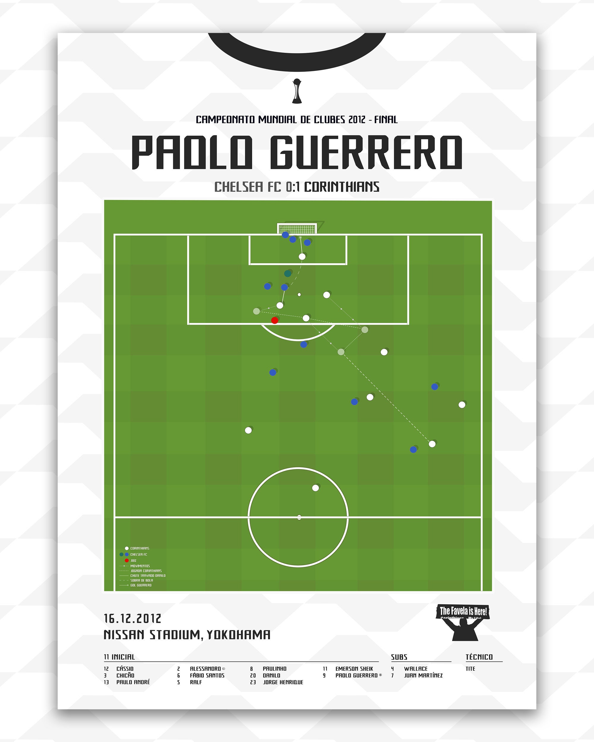 Corinthians | Guerrero | Club World Cup | Final | Chelsea | Brasil ...
