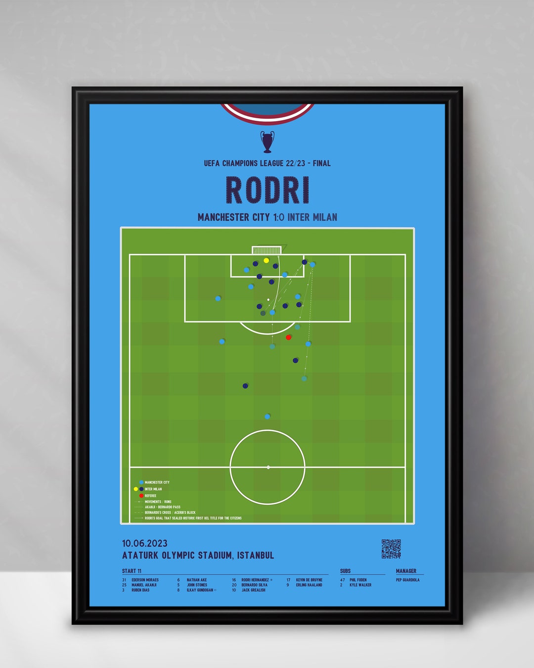 Manchester City | Rodri | Man City | Inter Milan | Champions League ...