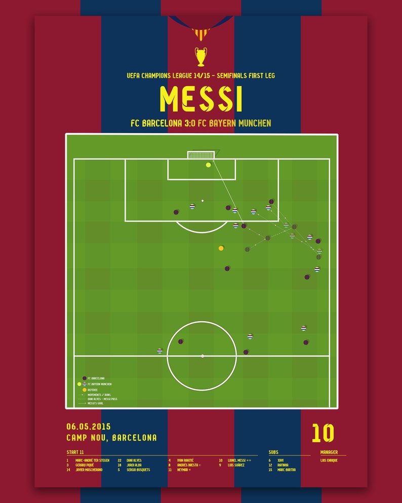 Messi | Barcelona | Champions League | Bayern Munchen | Bayern | Neymar ...