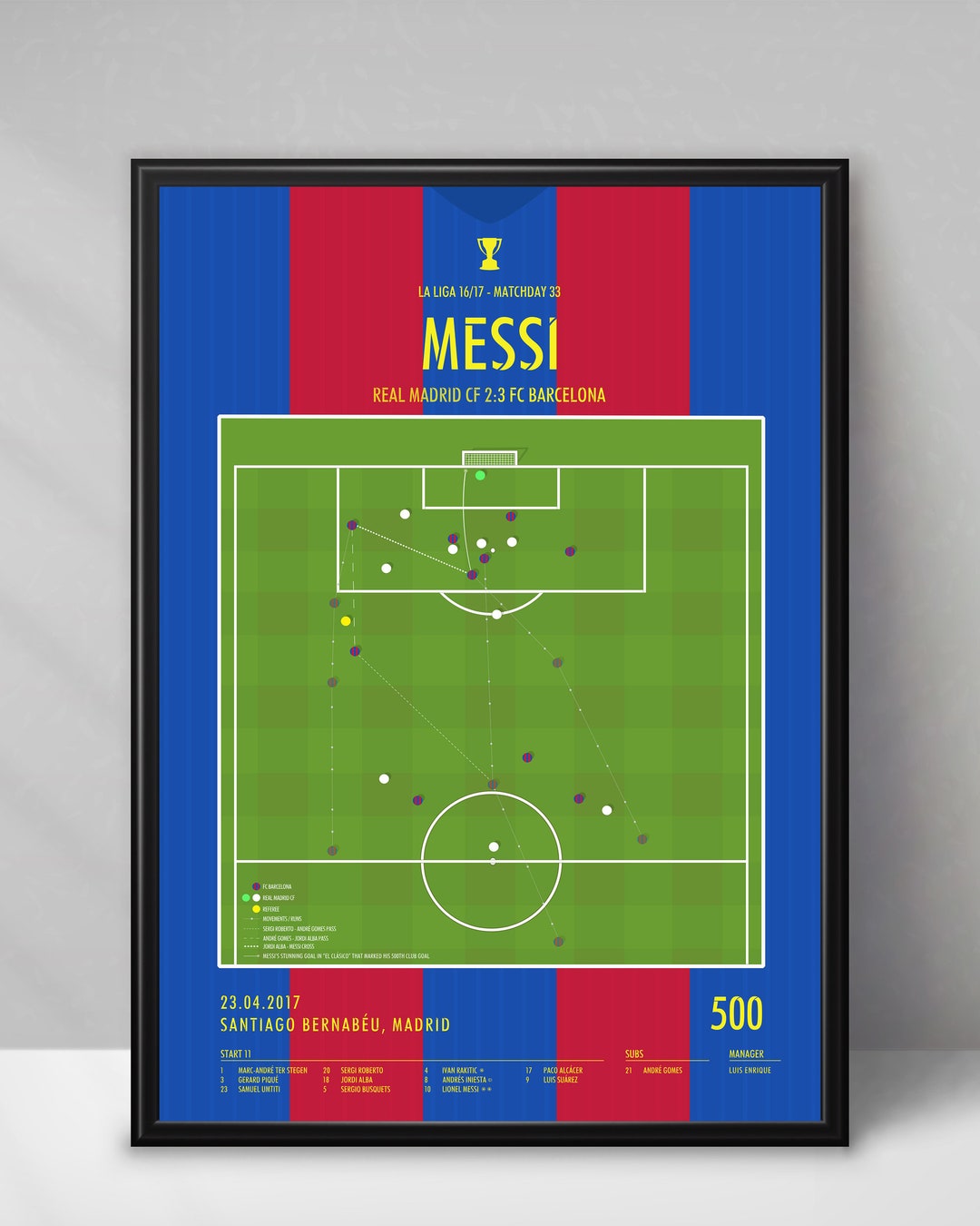 Messi | Barcelona | Real Madrid | La Liga | Spain | 500TH | Argentina ...