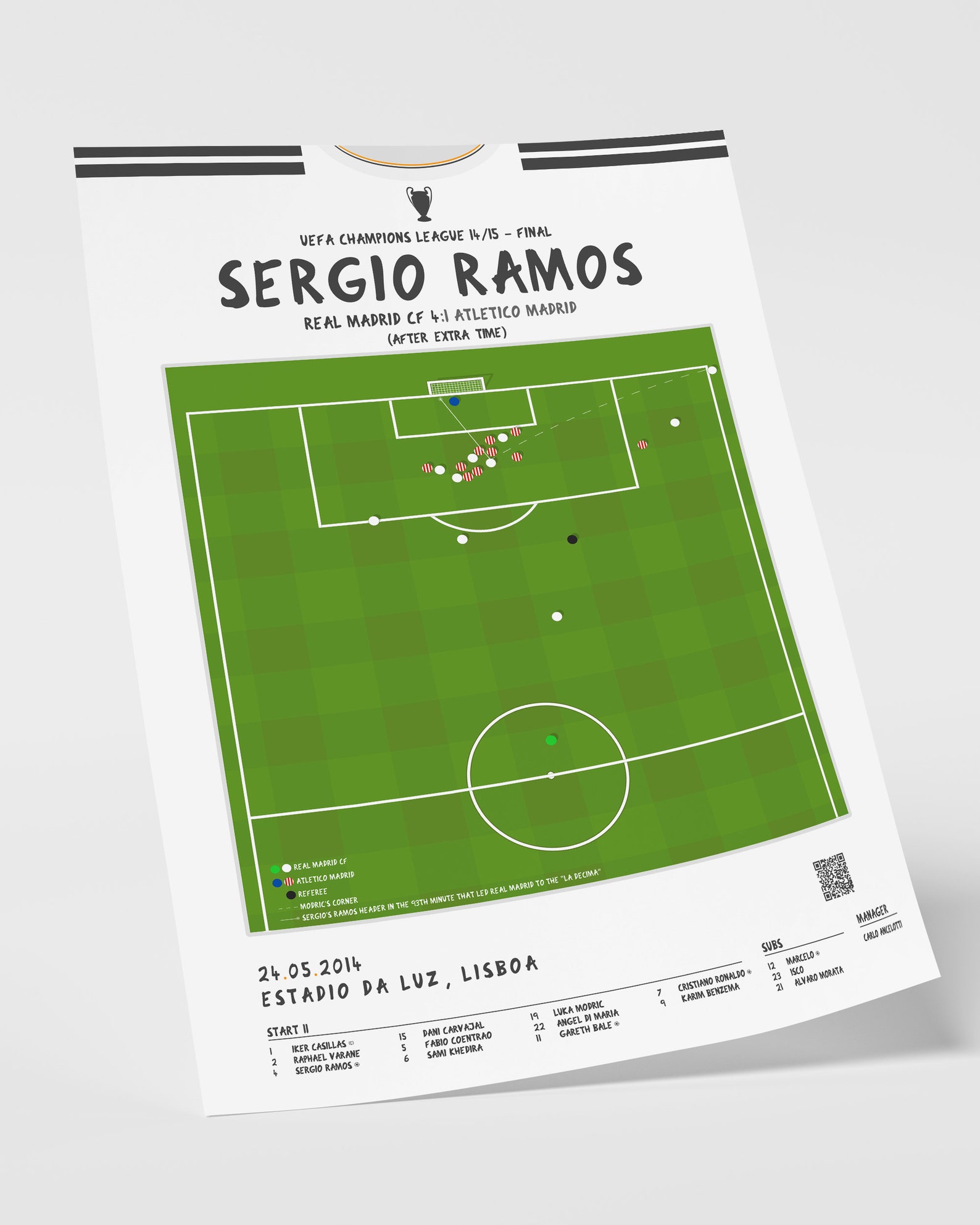 Cristiano Ronaldo | Sergio Ramos | Real Madrid | Champions League ...