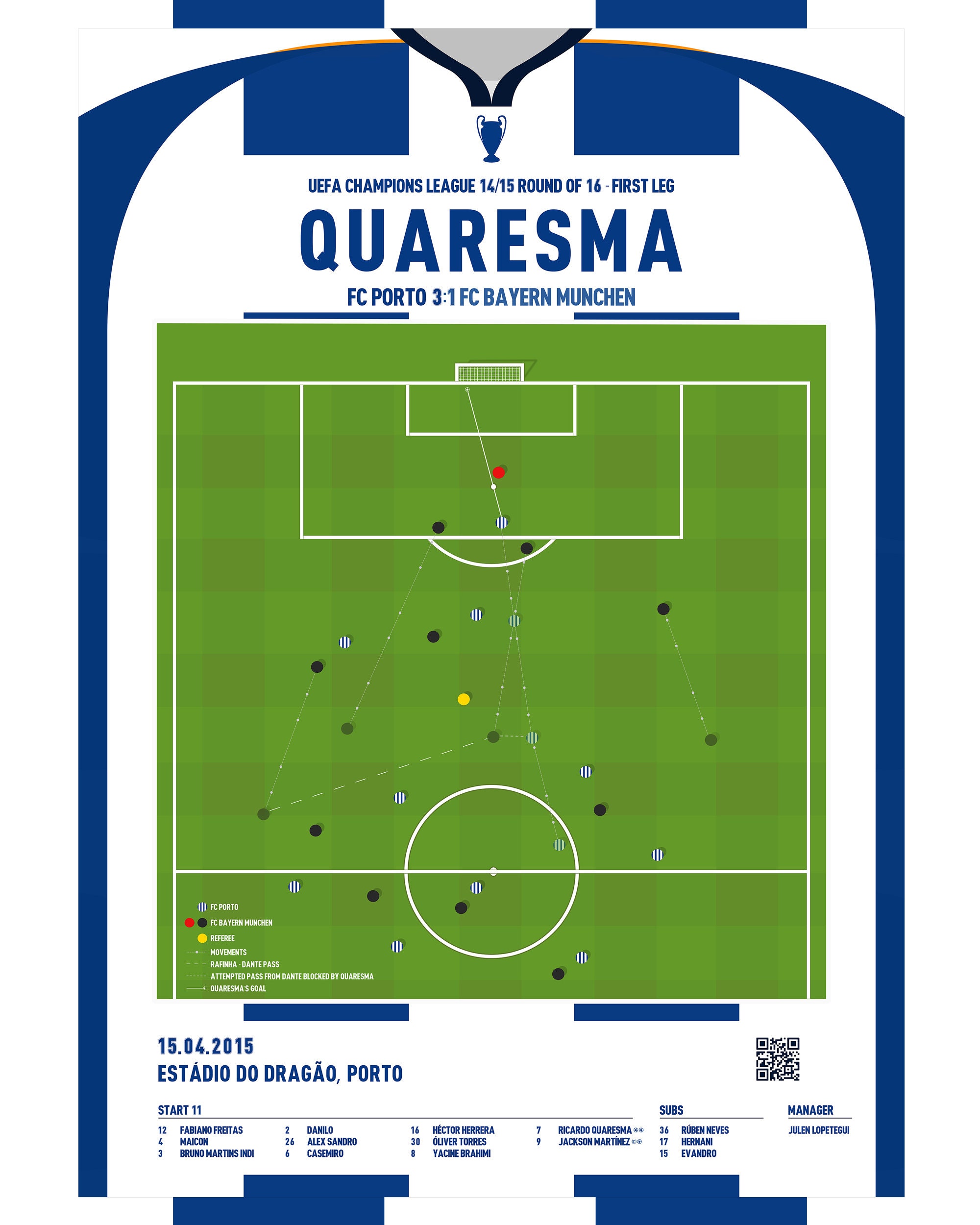 FC Porto | Ricardo Quaresma | Champions League | Bayern Munchen | Round ...