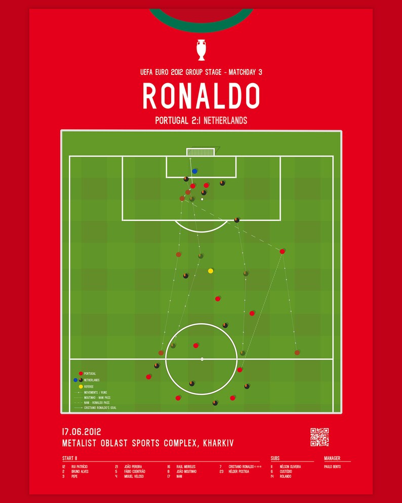 Portugal | Cristiano Ronaldo | Ronaldo | CR7 | Netherlands | Uefa Euro ...