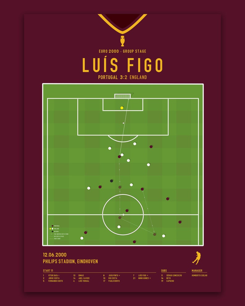 Portugal | Luis Figo | Euro 2000 | England | Real Madrid | Inter Milan ...
