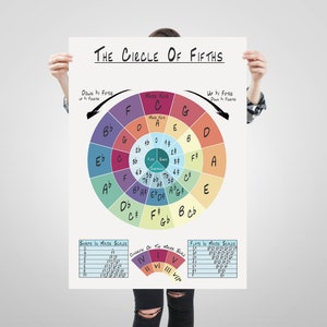 Circle of Fifths Chart, Music Theory Print, Large Music Education Poster, Chord Reference Chart ...